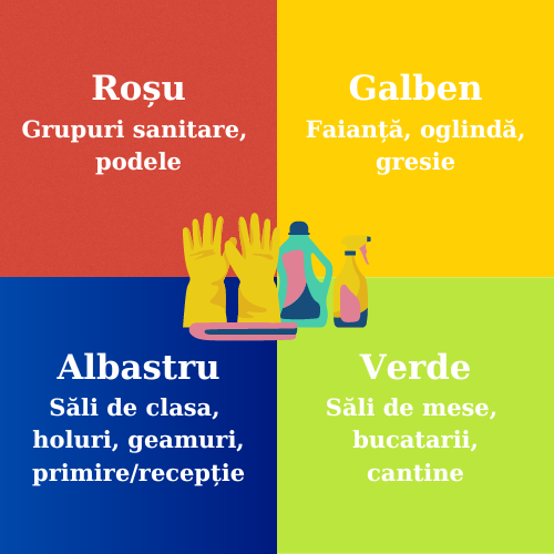 Codul culorilor în curățenie | Firmă de curățenie